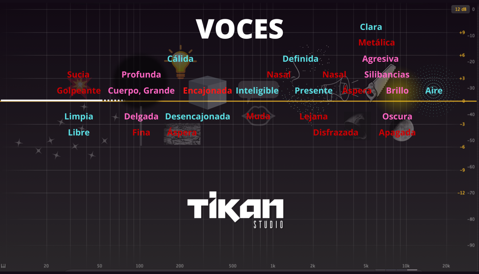 Tabla de Ecualización para Voces - Tikan Studio